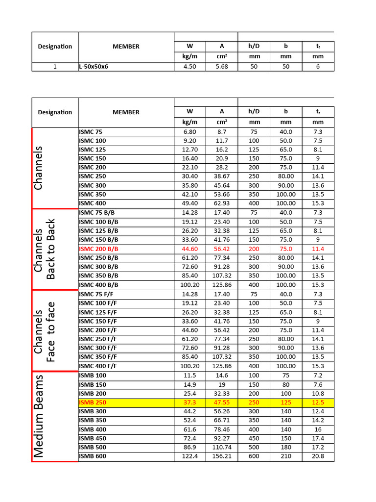 Steel Table | PDF | Steel | Civil Engineering