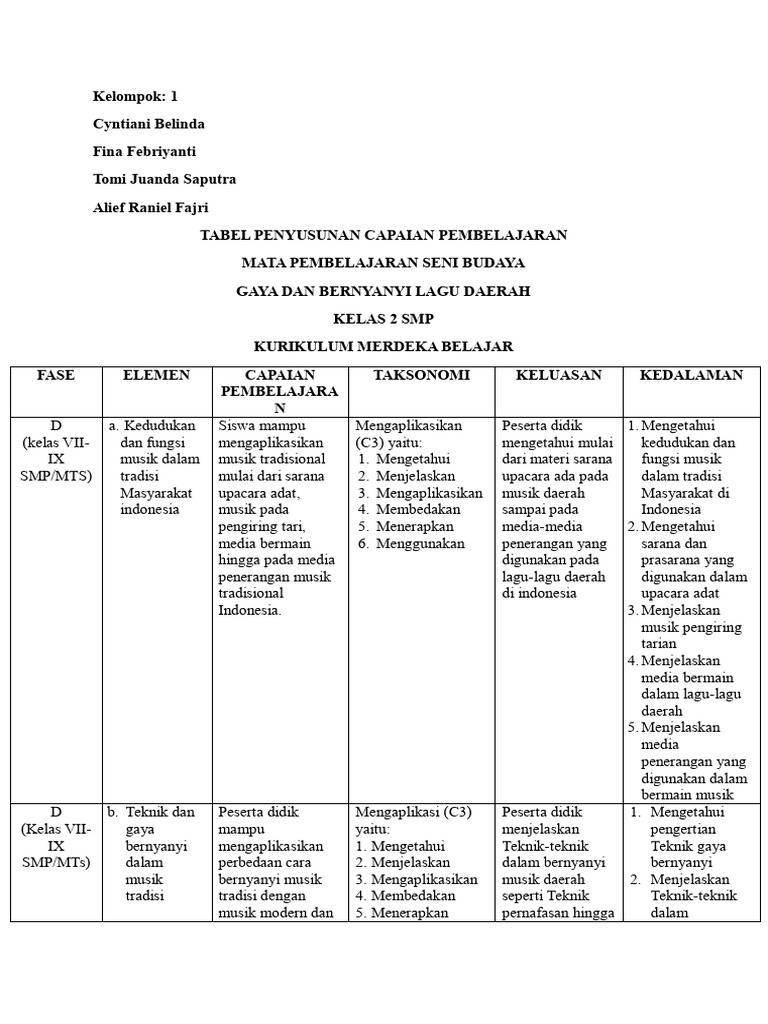 Tabel Penyusunan Capaian Pembelajaran Kel 1 Revisi PDF News | PDF