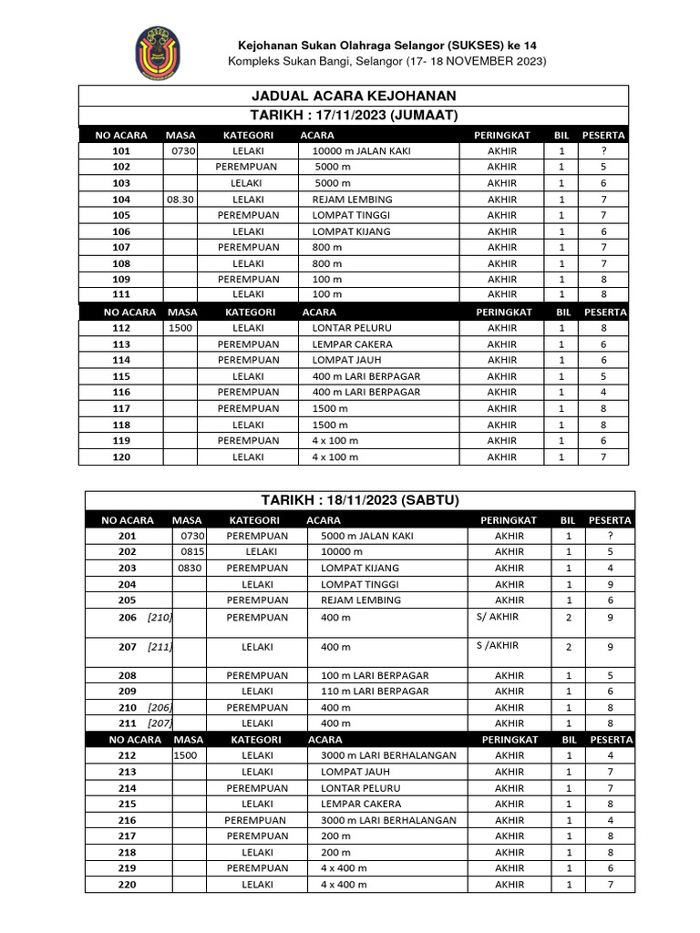 Jadual Kejohanan Sukan Olahraga Selangor (SUKSES) 2023 | PDF