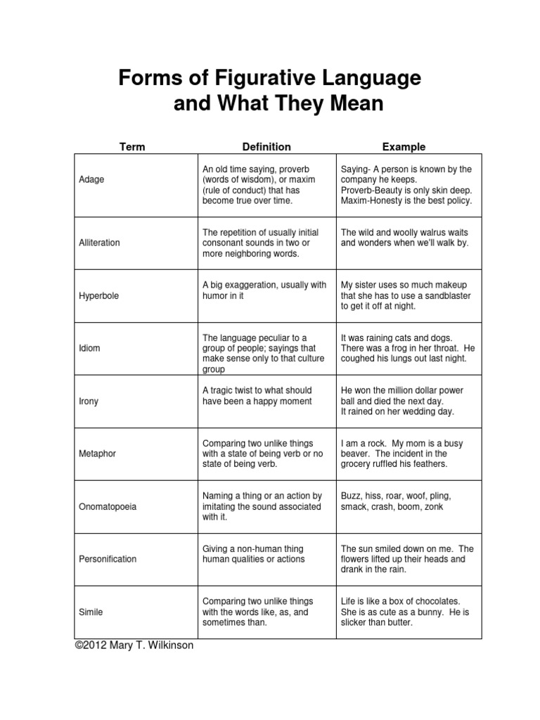 Forms of Figurative Language and What They Mean | PDF | Linguistics