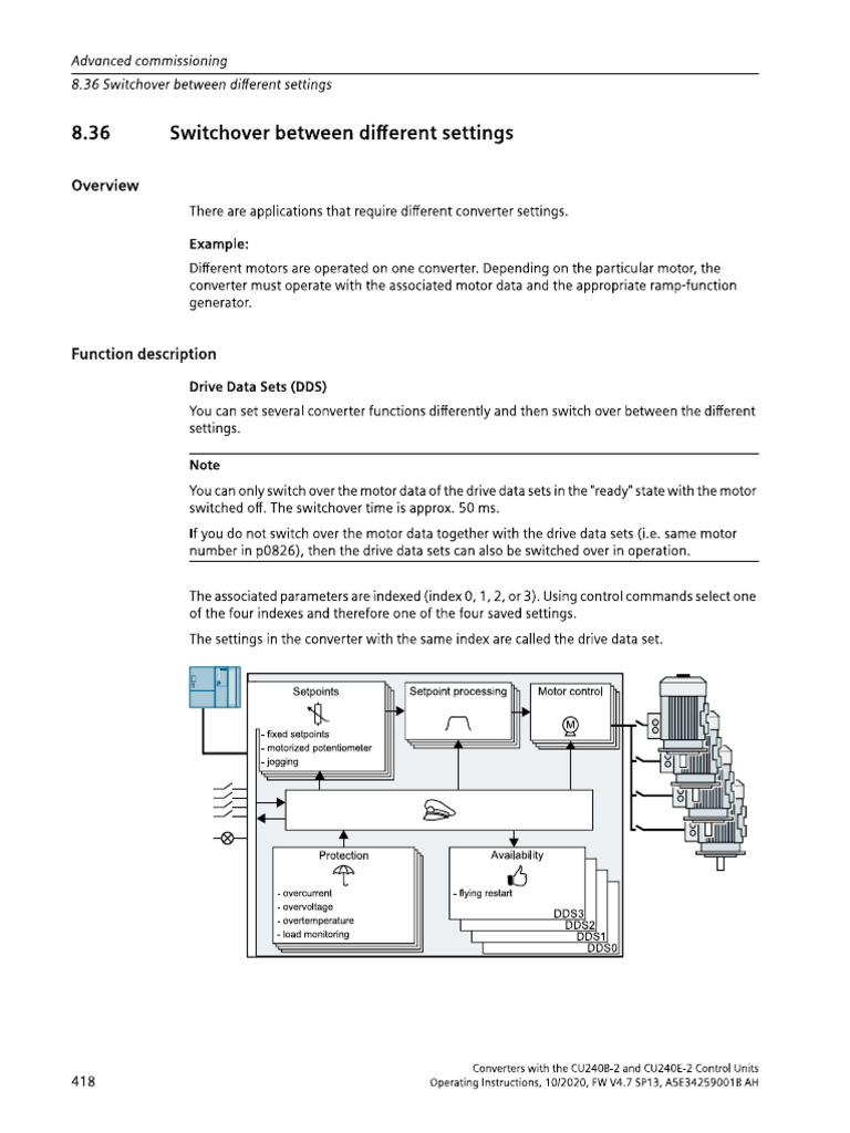 G120 DDS | PDF