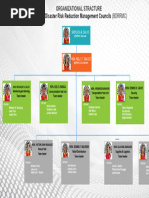 Map of Diffun Quirino: Legend | PDF