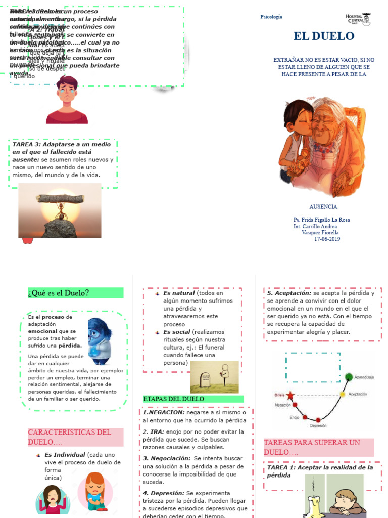 Triptico-El-Duelo FAP | PDF | Dolor | Las emociones