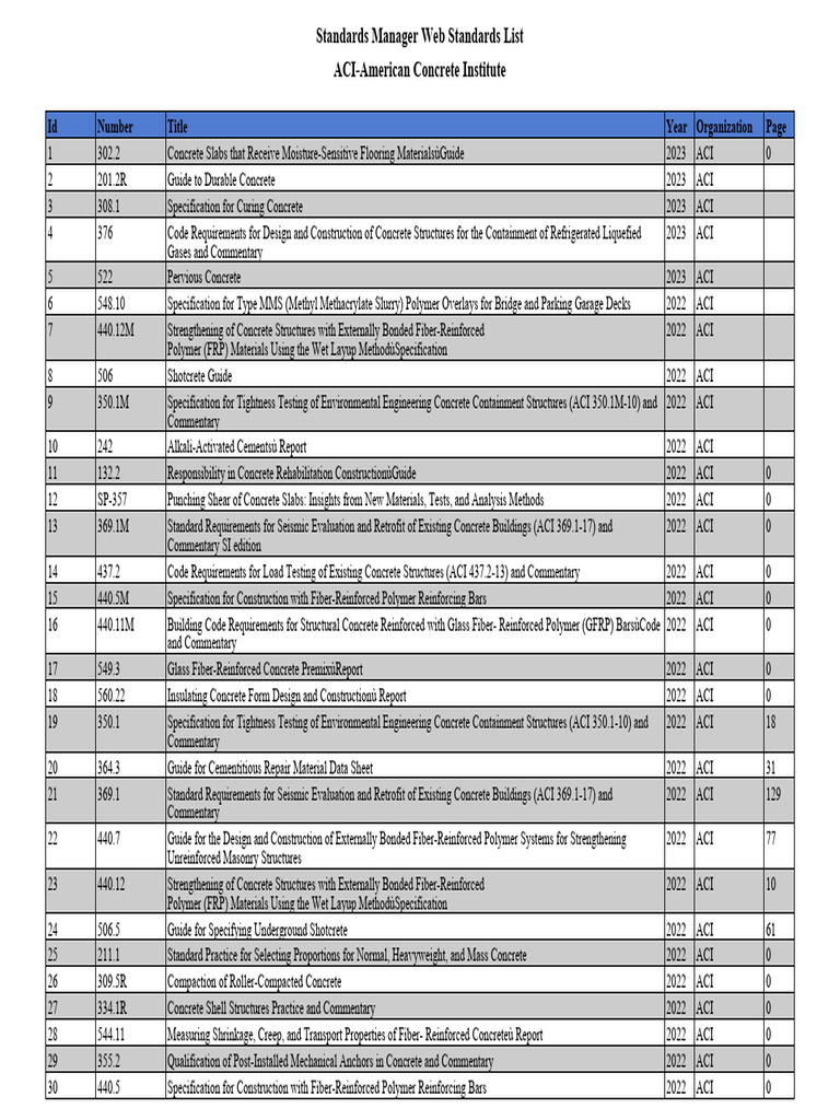 Id Number Title Year Organization | PDF | Concrete | Reinforced Concrete