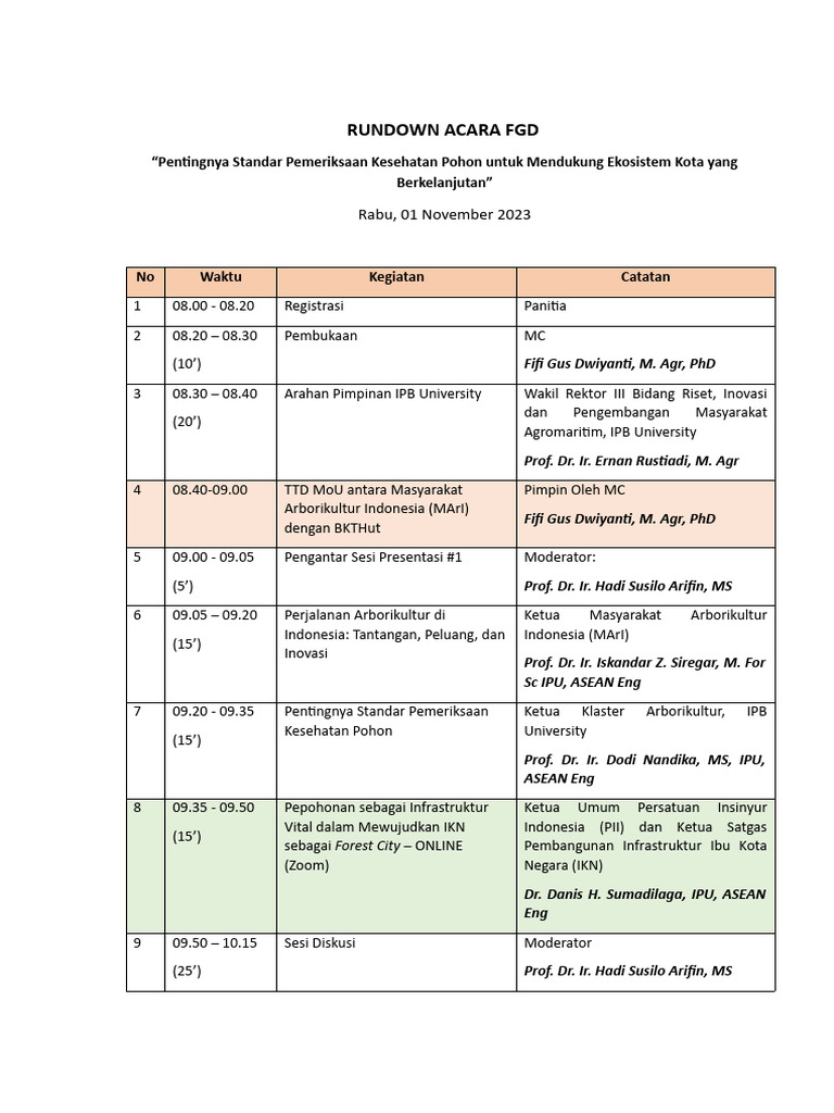 Rundown Acara FGD | PDF