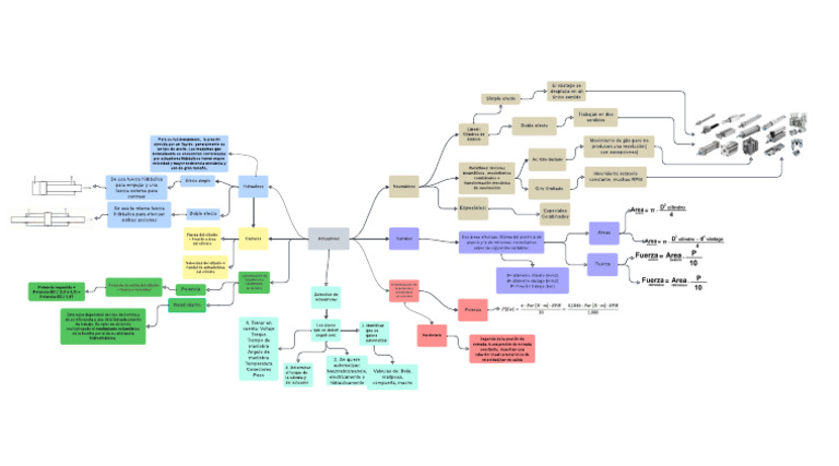 Mapa Conceptual | PDF | Solenoide | Pistón