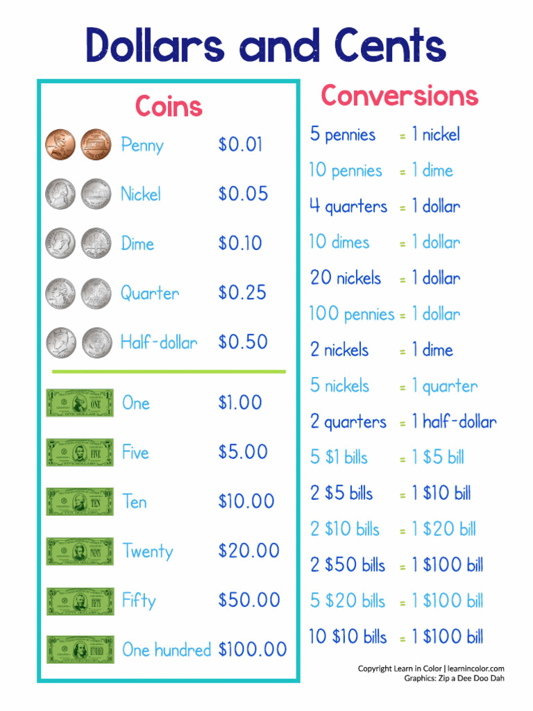 Dollars and Cents | PDF