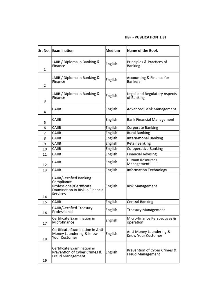 Publications List IT | Download Free PDF | Banks | Money Laundering
