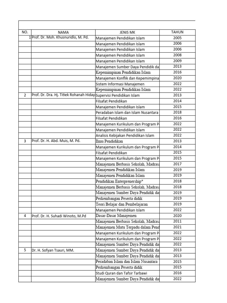 Karya Ilmiah Dosen Mpi 2022-2023-1 | PDF