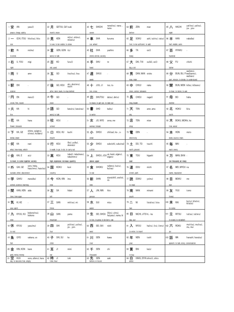 Kanji Chart | PDF