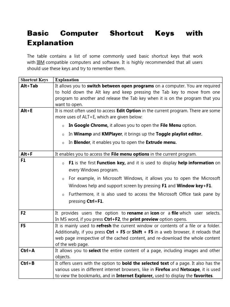Basic Computer Shortcut Keys With Explanation | Download Free PDF ...