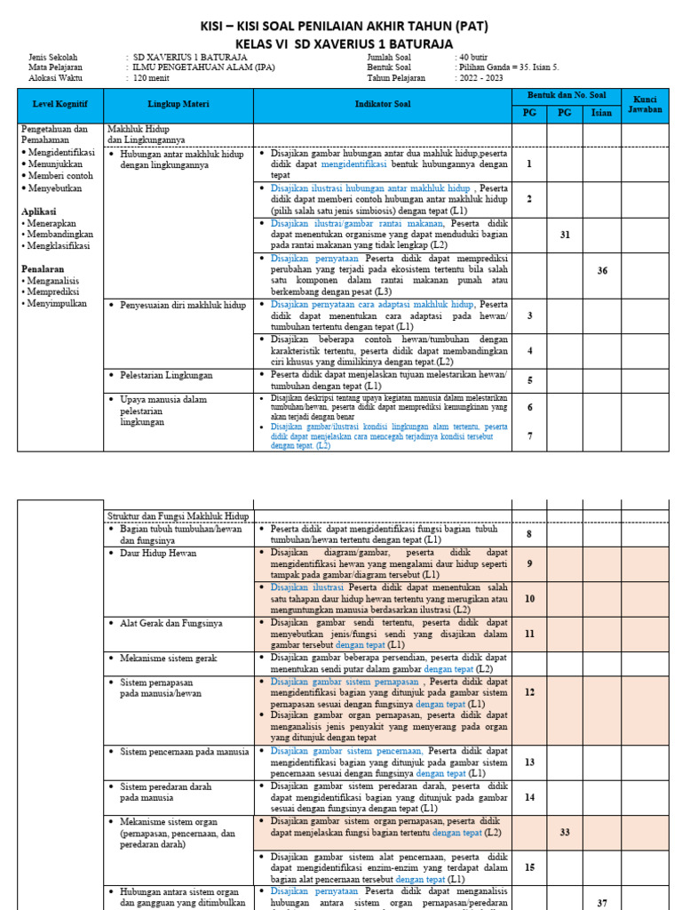 Kisi-Kisi Pat Ipa | PDF