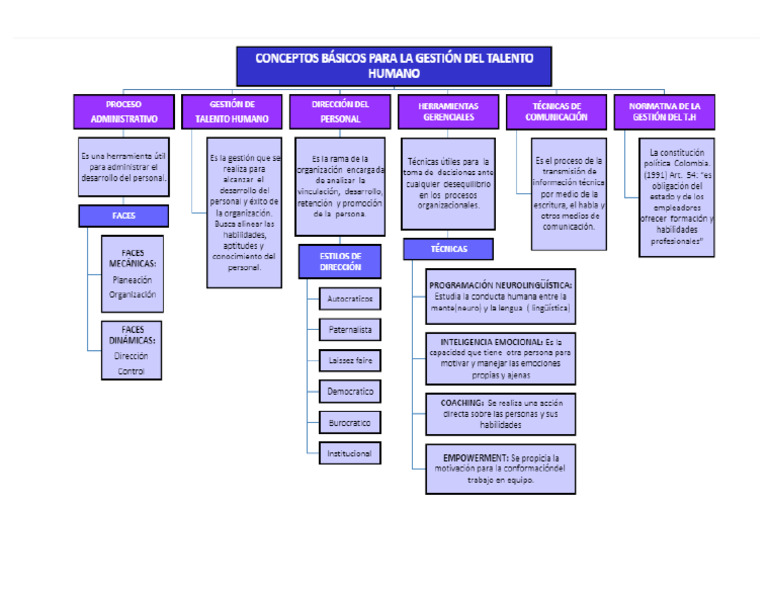 Mapa Conceptual | PDF