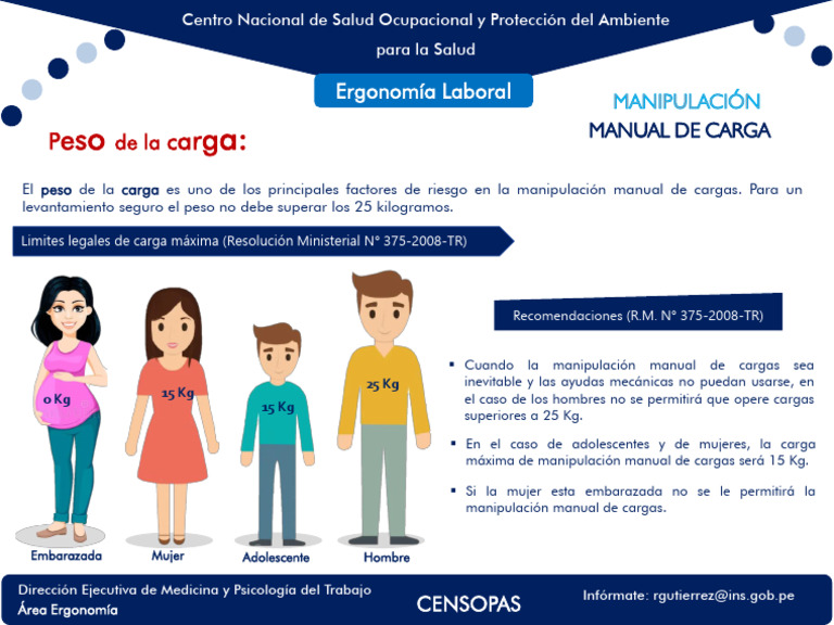 Manipulación Manual de Carga. Peso de La Carga | PDF