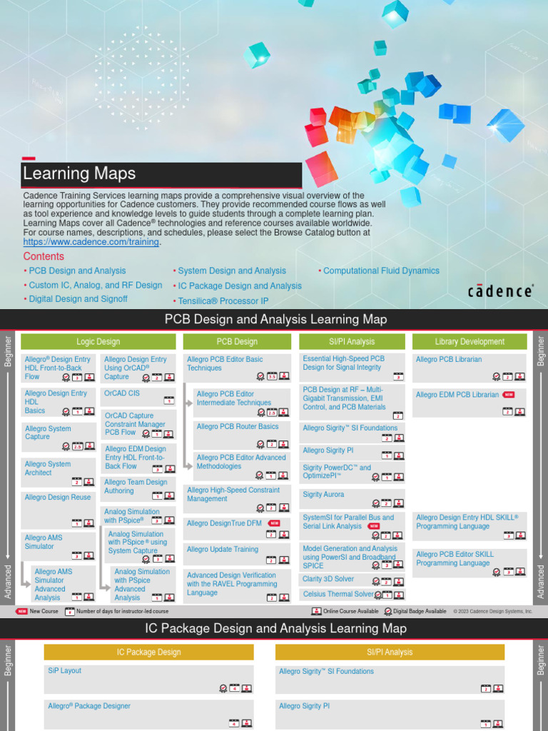 Learning Maps | PDF | Computer Engineering | Computing