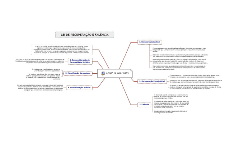 Tde Mapa Mental Lei #11.101 de 2005 | PDF | Falência | Crédito