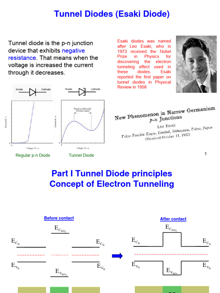 Tunnel Diodes Esaki Diode | Download Free PDF | P–N Junction | Quantum Tunnelling