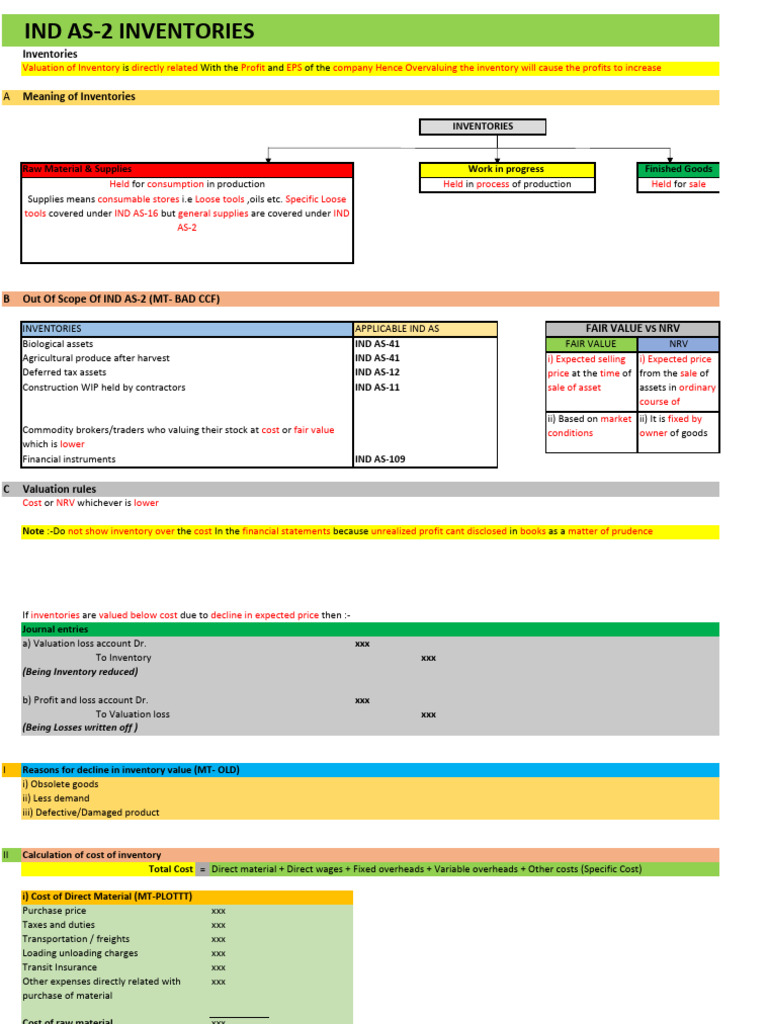 Ind As-2 Summary | PDF | Inventory | Cost