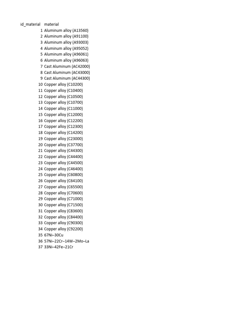 Tabla 6B | PDF | Technology & Engineering