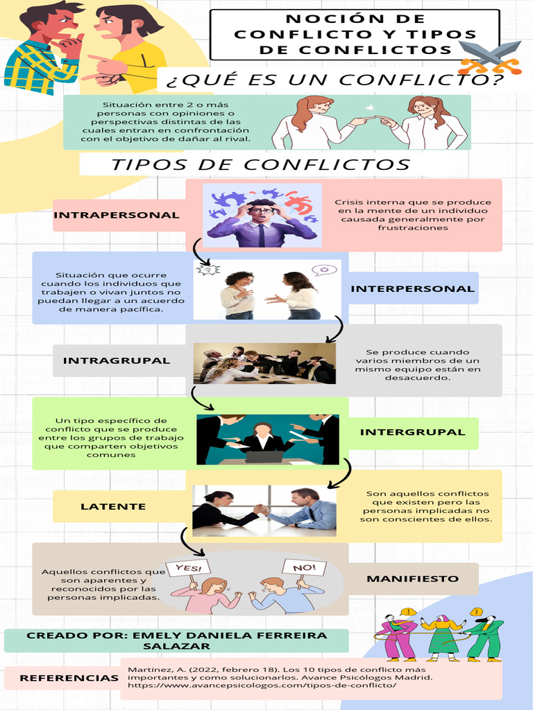 Infografia Conflictos | PDF