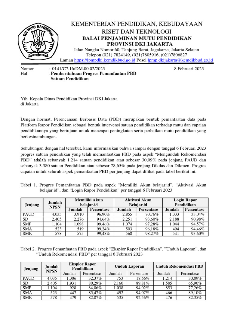 Surat Progress PBD Untuk Kadis | PDF