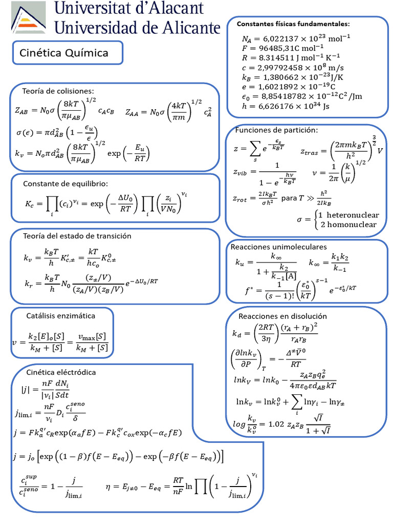 Formulas | PDF | Ingeniería Química | Ingeniería de Procesos