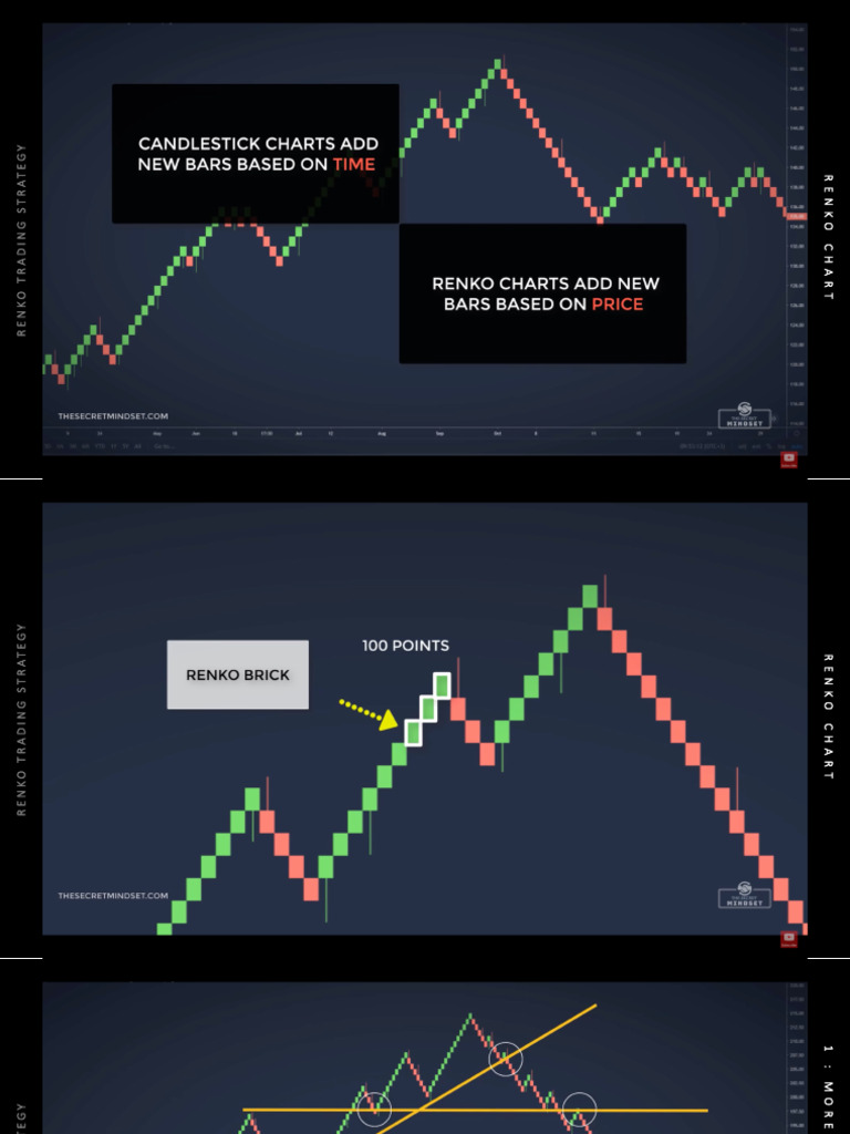 Renko Trading Strategy Guide | PDF