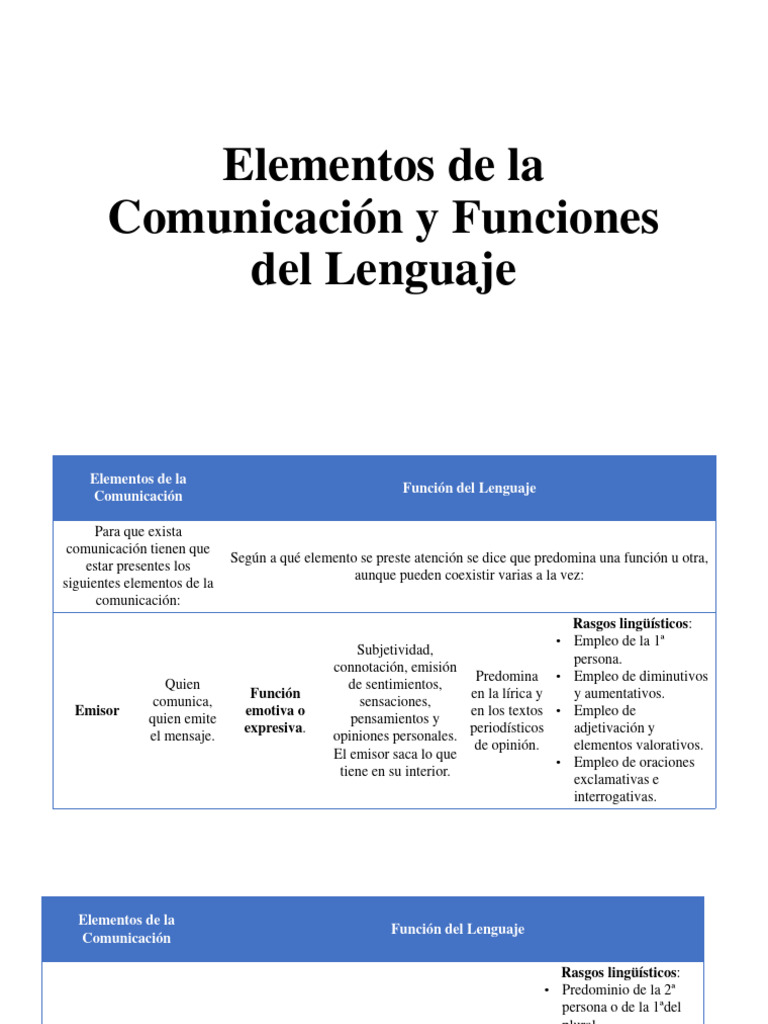 Elementos de La Comunicación y Funciones Del Lenguaje | PDF | Narración ...