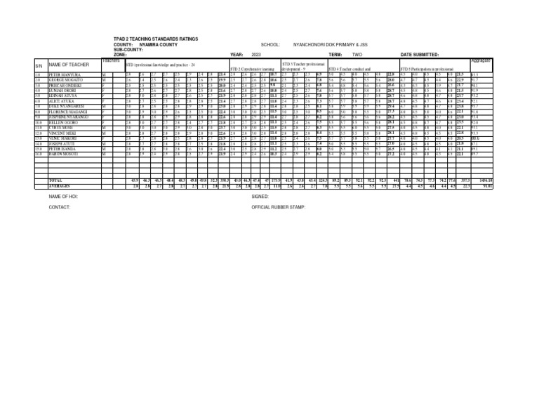 Staff Tpad Analysis 2023 Term 2 | PDF