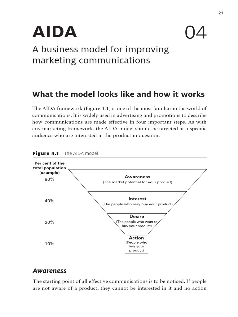04 A Business Model For Improving Marketing Communications | PDF ...