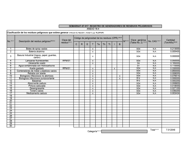 Anexo 16.4 Semarnat-07-017 Rpi | PDF | Materiales | Salud Ambiental