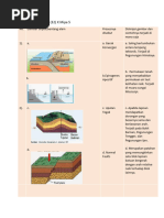 Jenis-jenis Lipatan Geologi dan Gambarnya | PDF