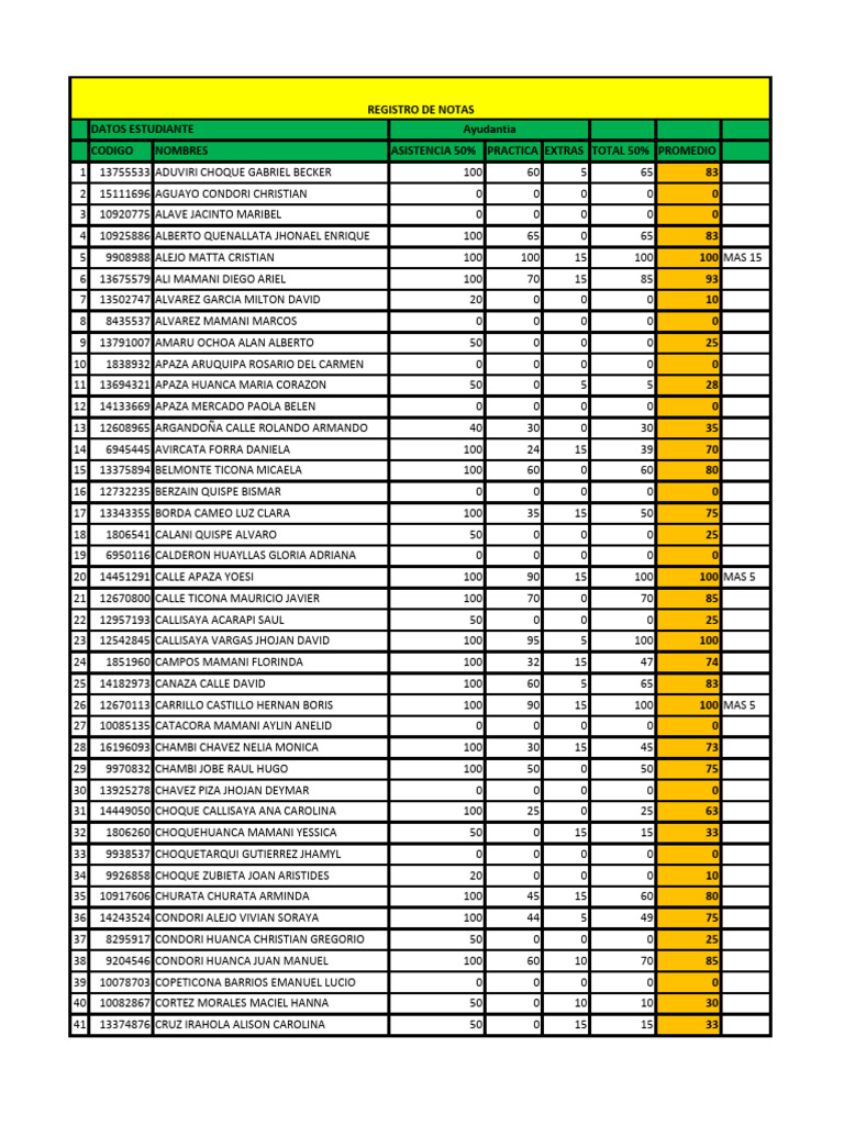 Notas Segundo Parcial Grupo C QMC 100 | PDF