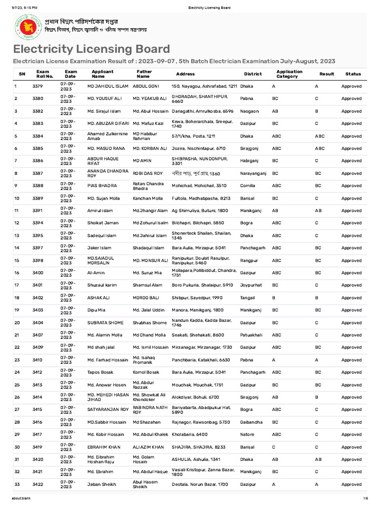 Electricity Licensing Board | PDF