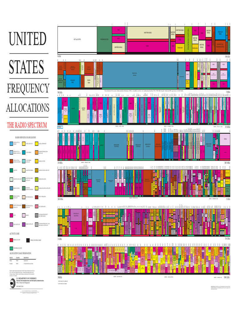 USA Frequency Allocations Chart 2016 - The Radio Spectrum | PDF | Satellite | Radio Spectrum