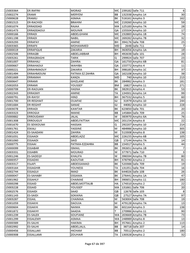 Student Enrollment List Page 67 | PDF