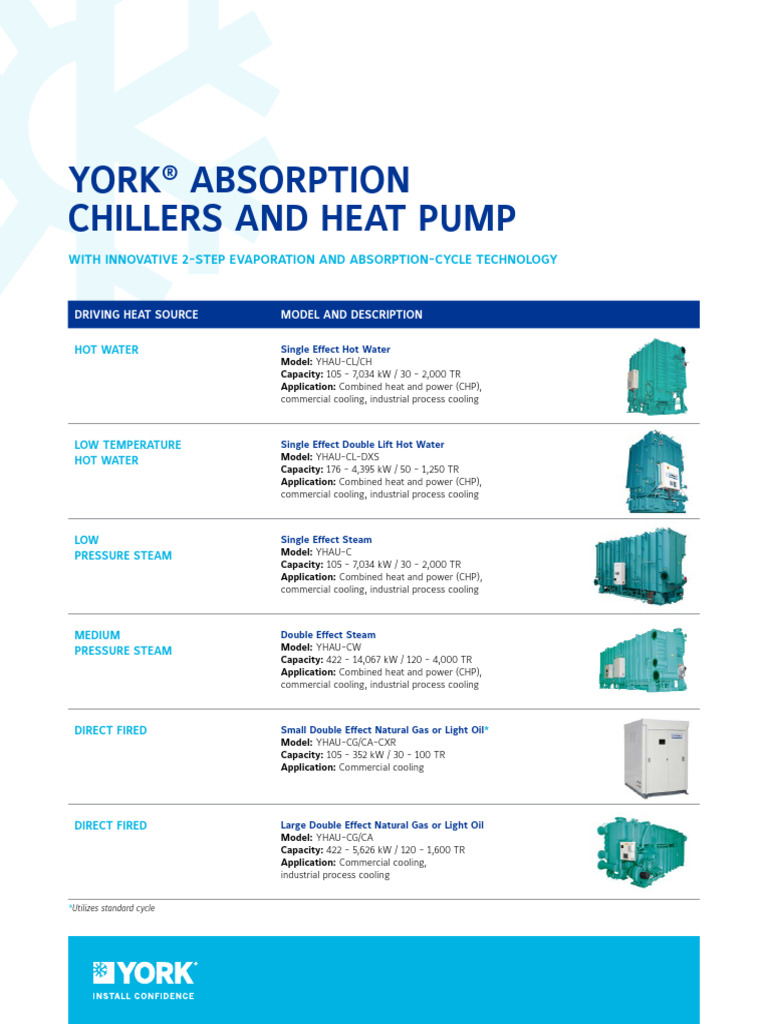 YORKAbsorption Chillers Line Card | PDF | Cogeneration | Water Heating