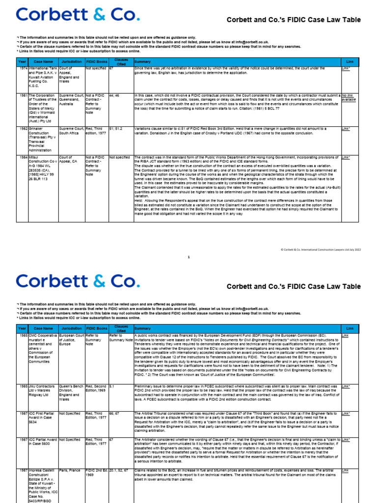 Table of FIDIC Cases | PDF | Arbitration | Damages