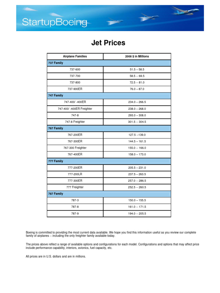 Boeing Prices | PDF | Aerospace Companies Of The United States | Airliner