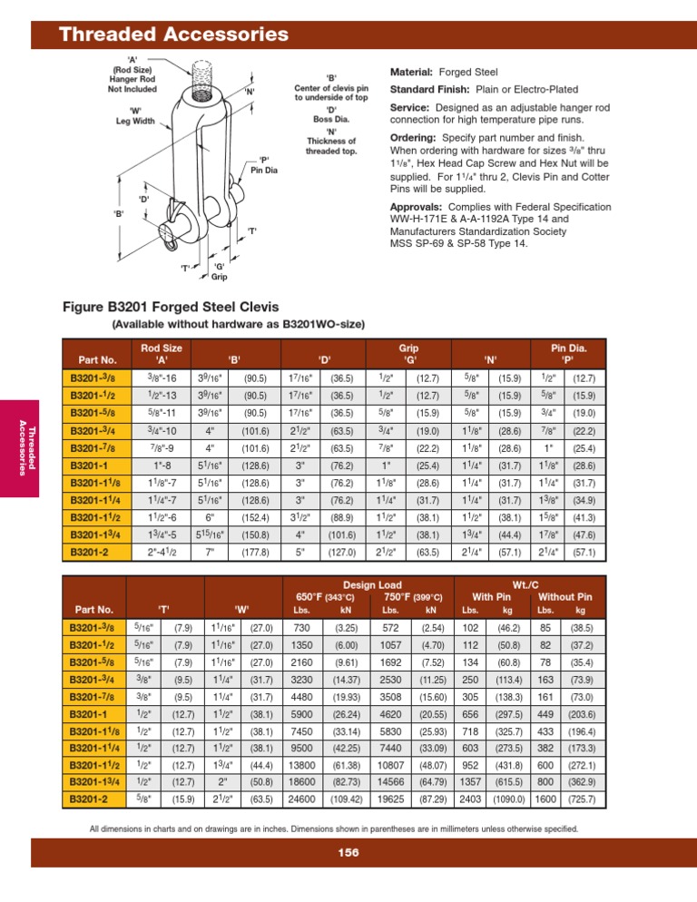 Forged Steel Clevis | PDF
