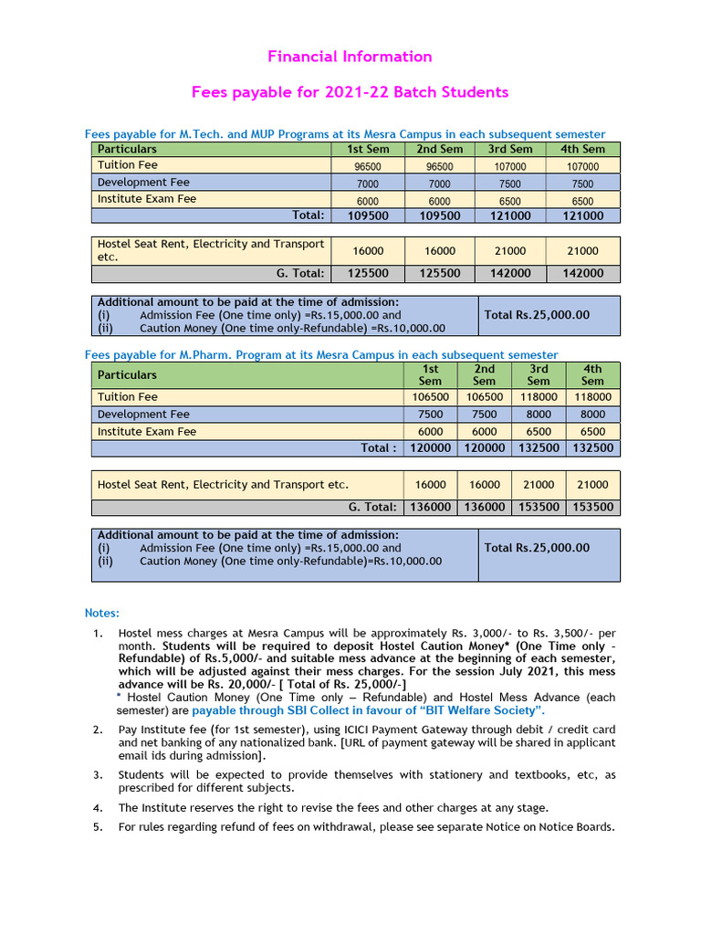 PG 2021 - Fee Structure | Download Free PDF | Fee | Banks