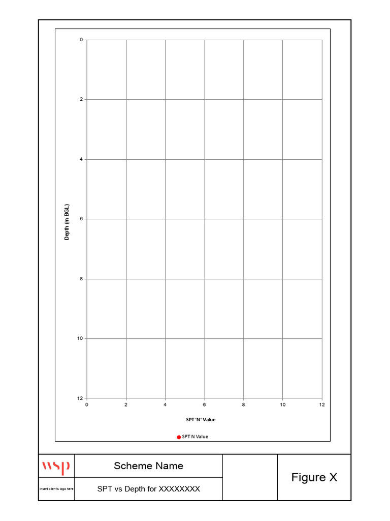 SPT N Values vs Depth and Elevation | PDF