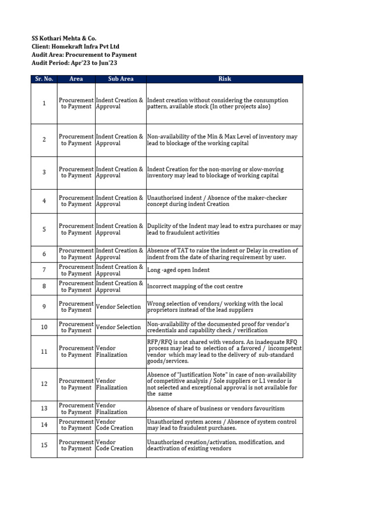 Racm P2P | PDF | Invoice | Procurement