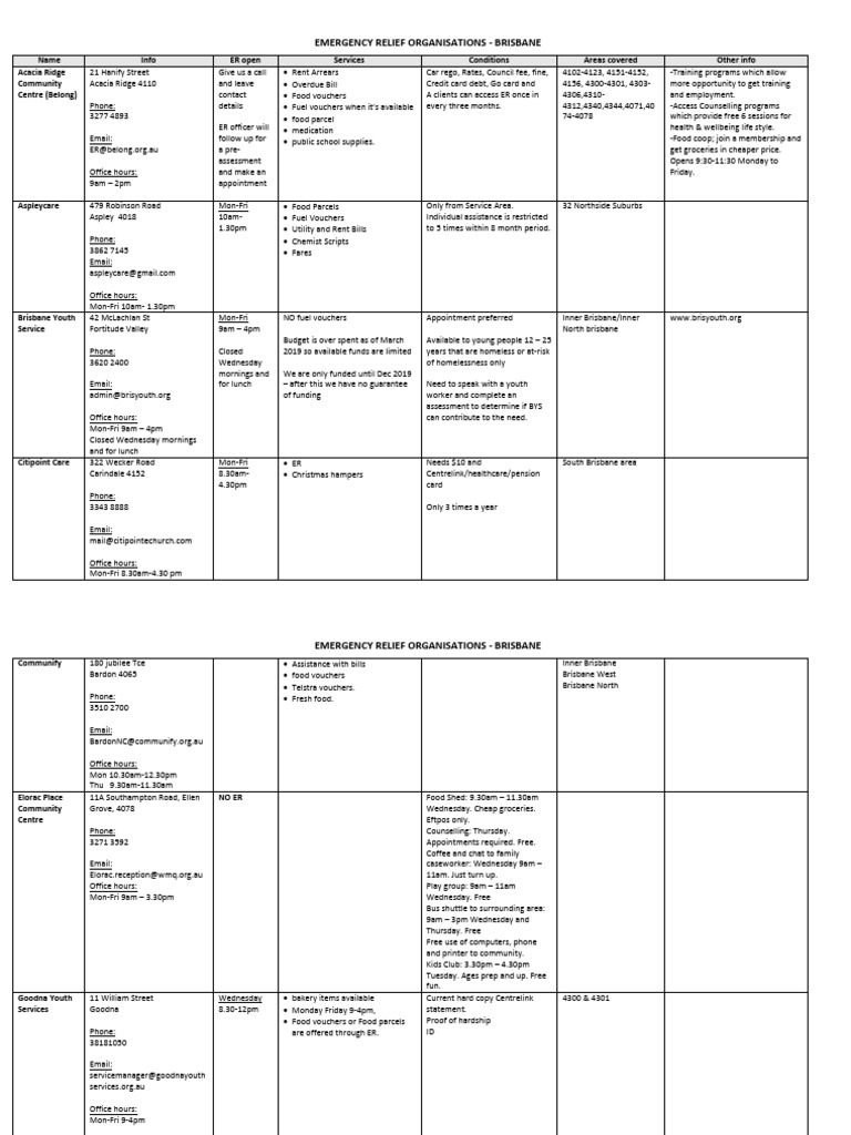Emergency Relief List Out of Catchment | PDF | Service Industries
