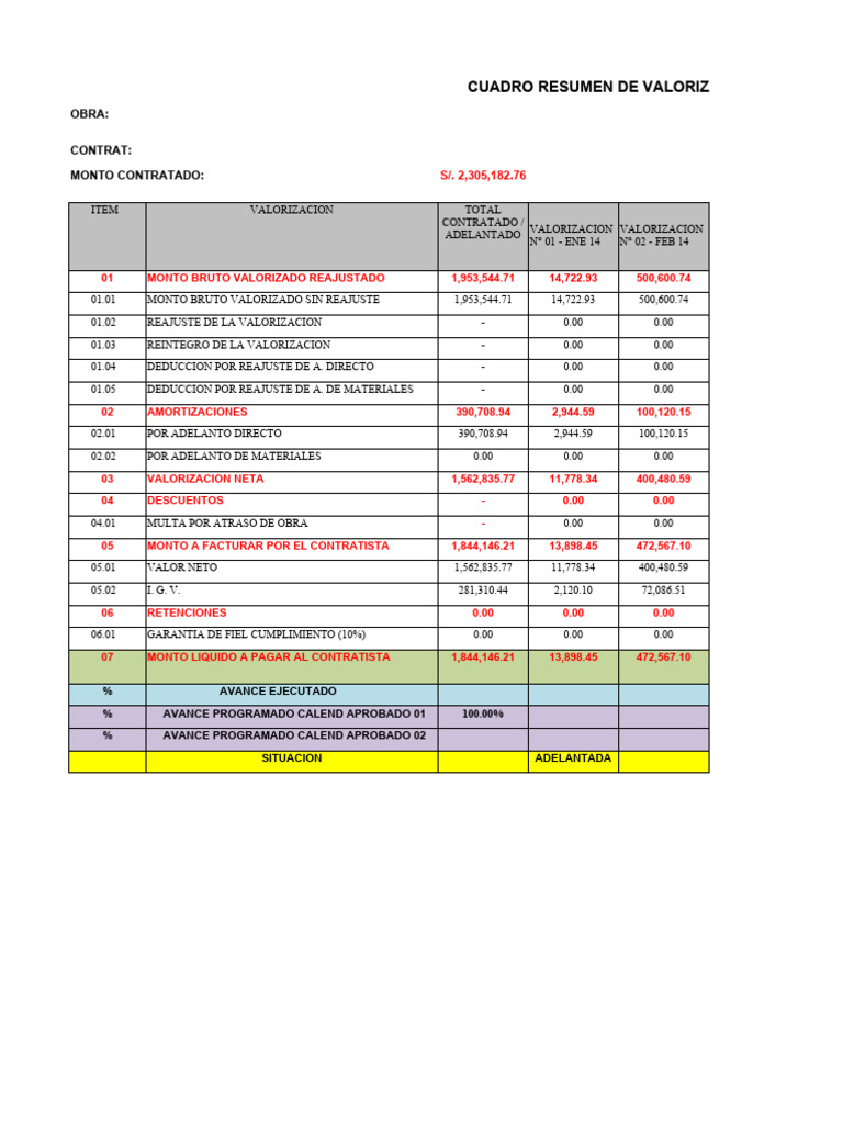 Cuadro Resumen de Valorizaciones | PDF