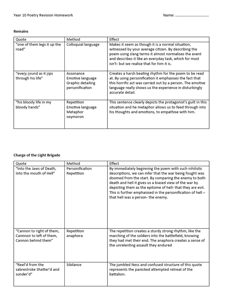 English Poetry Analysis Homewrk | PDF