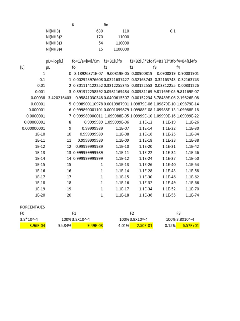 Dde 2 | PDF