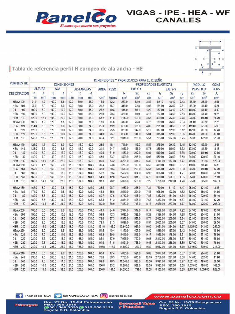 Vigas HEA Panelco | PDF
