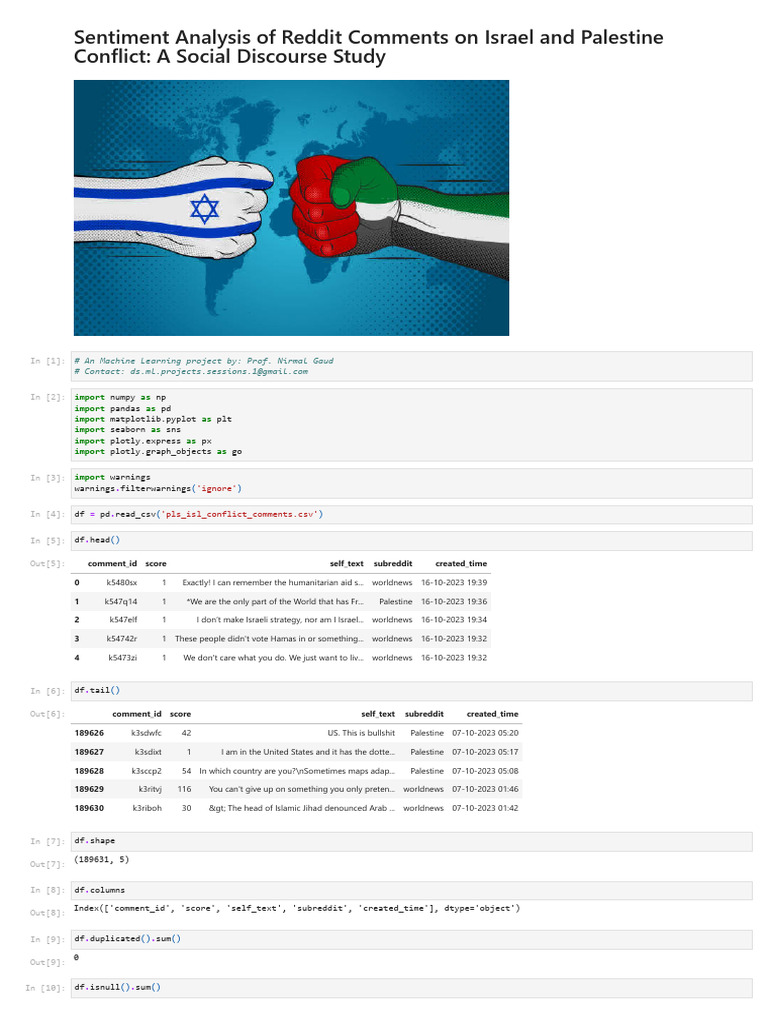 Sentiment Analysis of Reddit Comments On Israel and Palestine Conflict: A Social Discourse Study ...