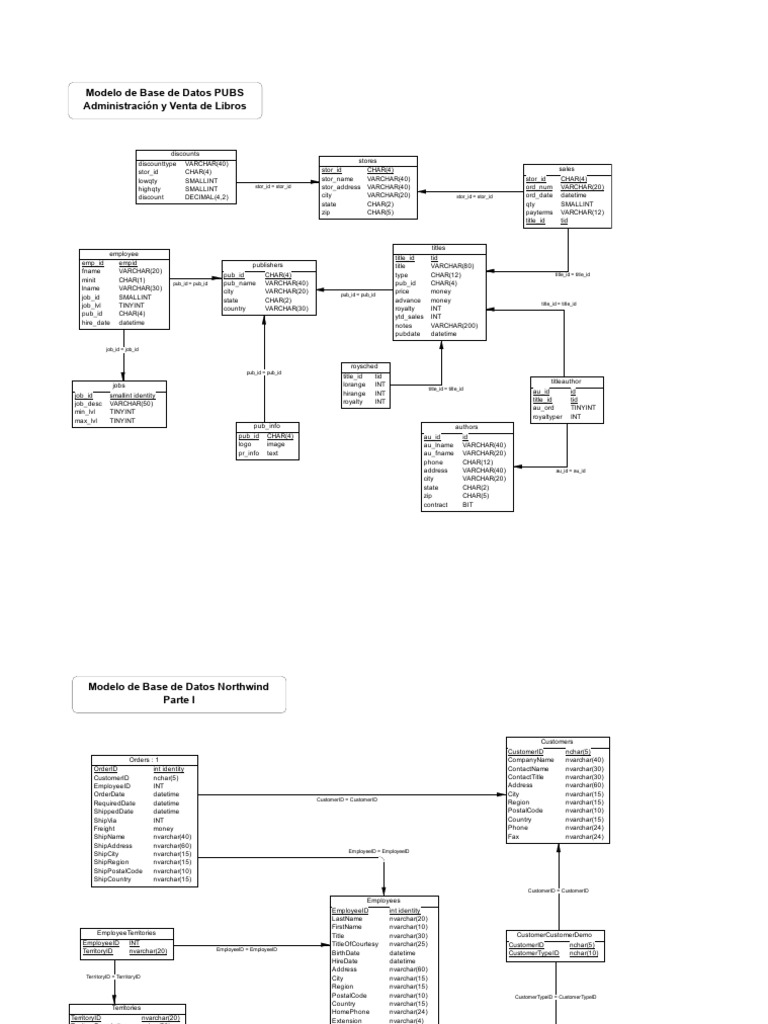 Ejemplos de Diagramas de Base de Datos | PDF | Computer Engineering | Computer Architecture